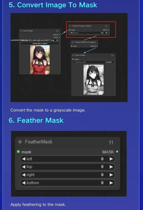 ComfyUI Core Nodes（Mask+Sampler） created with SeaArt AI