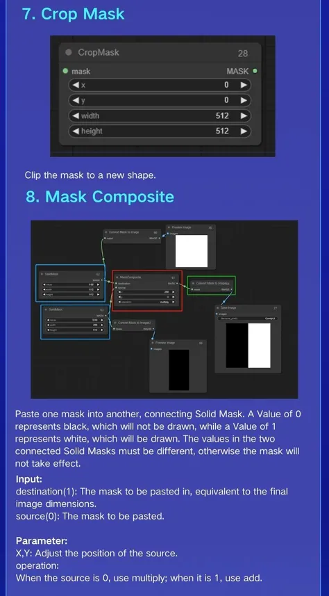 ComfyUI Core Nodes（Mask+Sampler） created with SeaArt AI