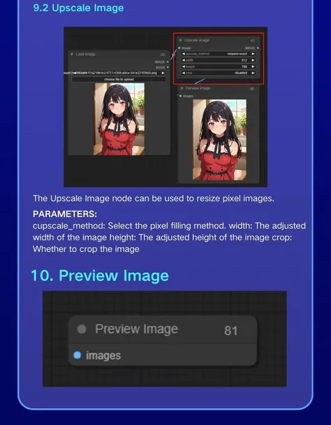 Introduction to ComfyUI Image Nodes created with SeaArt AI